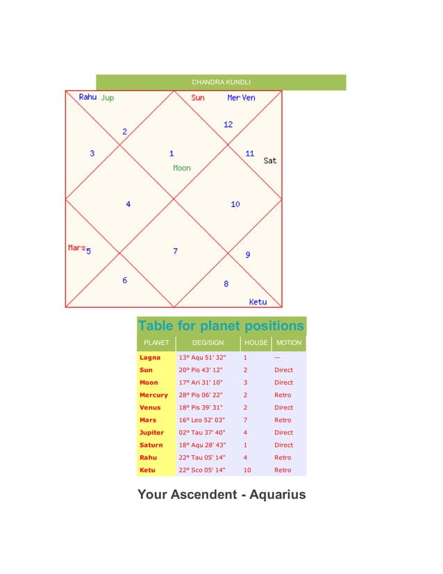 Free vedic birth chart from sri jagdish jyotish | PDF