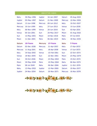 Free vedic birth chart from sri jagdish jyotish | DOCX