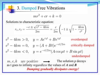 Free vibration | PPT