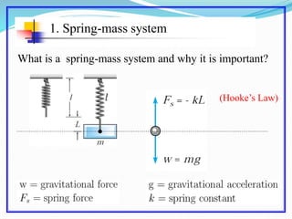 Free vibration | PPT