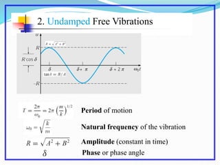 Free vibration | PPT