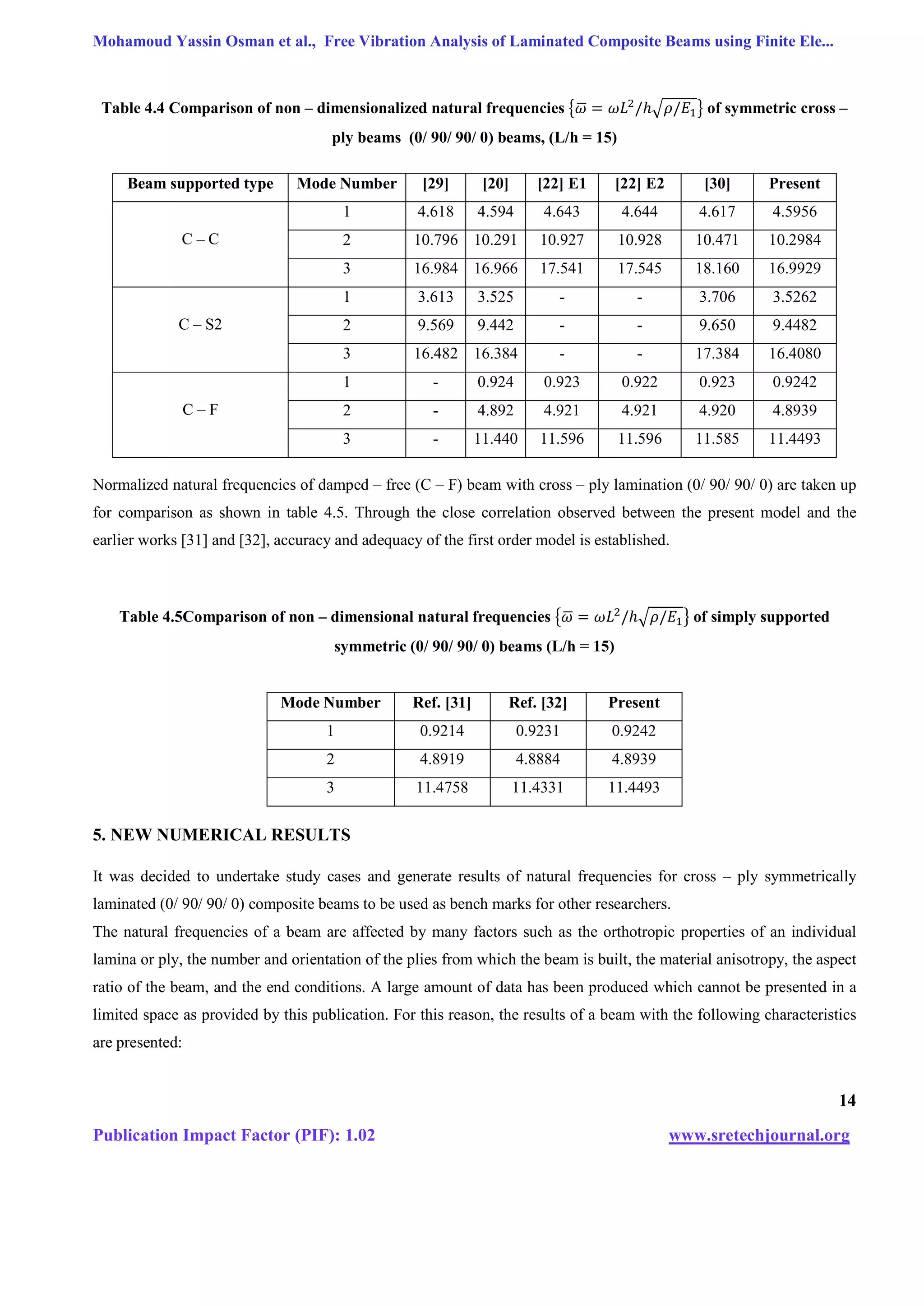 Free vibration analysis of laminated composite beams using fem | PDF
