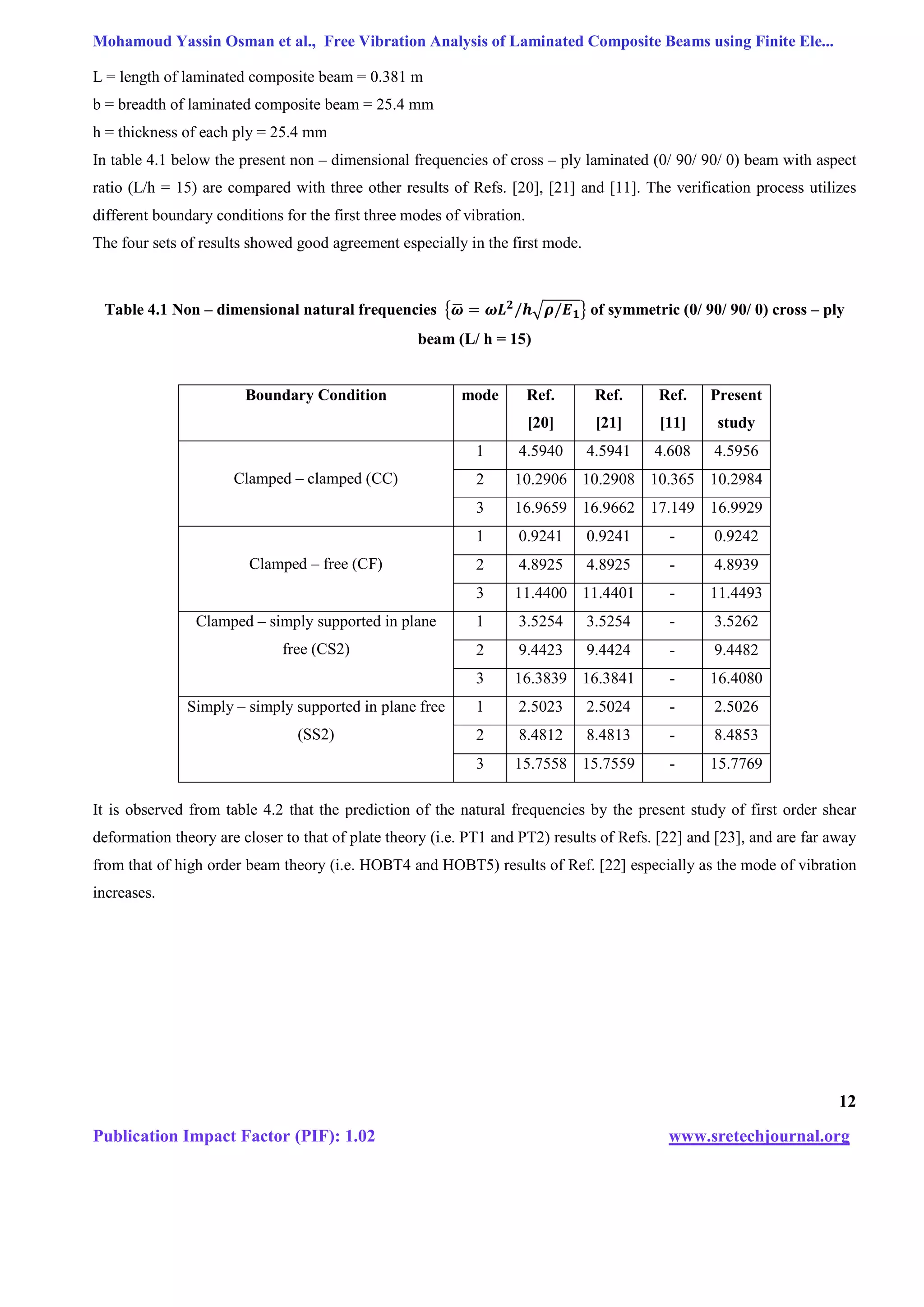 Free Vibration Analysis Of Laminated Composite Beams Using Fem Pdf