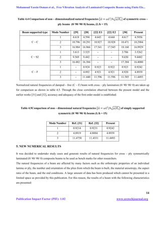 Free vibration analysis of laminated composite beams using fem | PDF