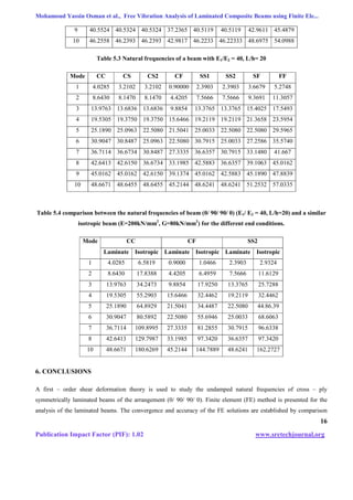 Free vibration analysis of laminated composite beams using fem | PDF