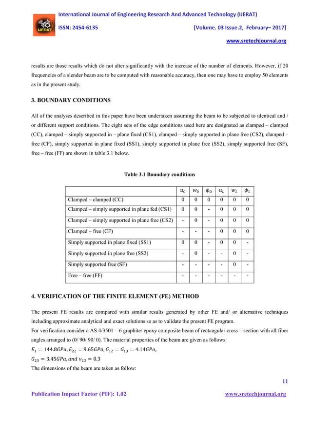 Free Vibration Analysis Of Laminated Composite Beams Using Fem Pdf