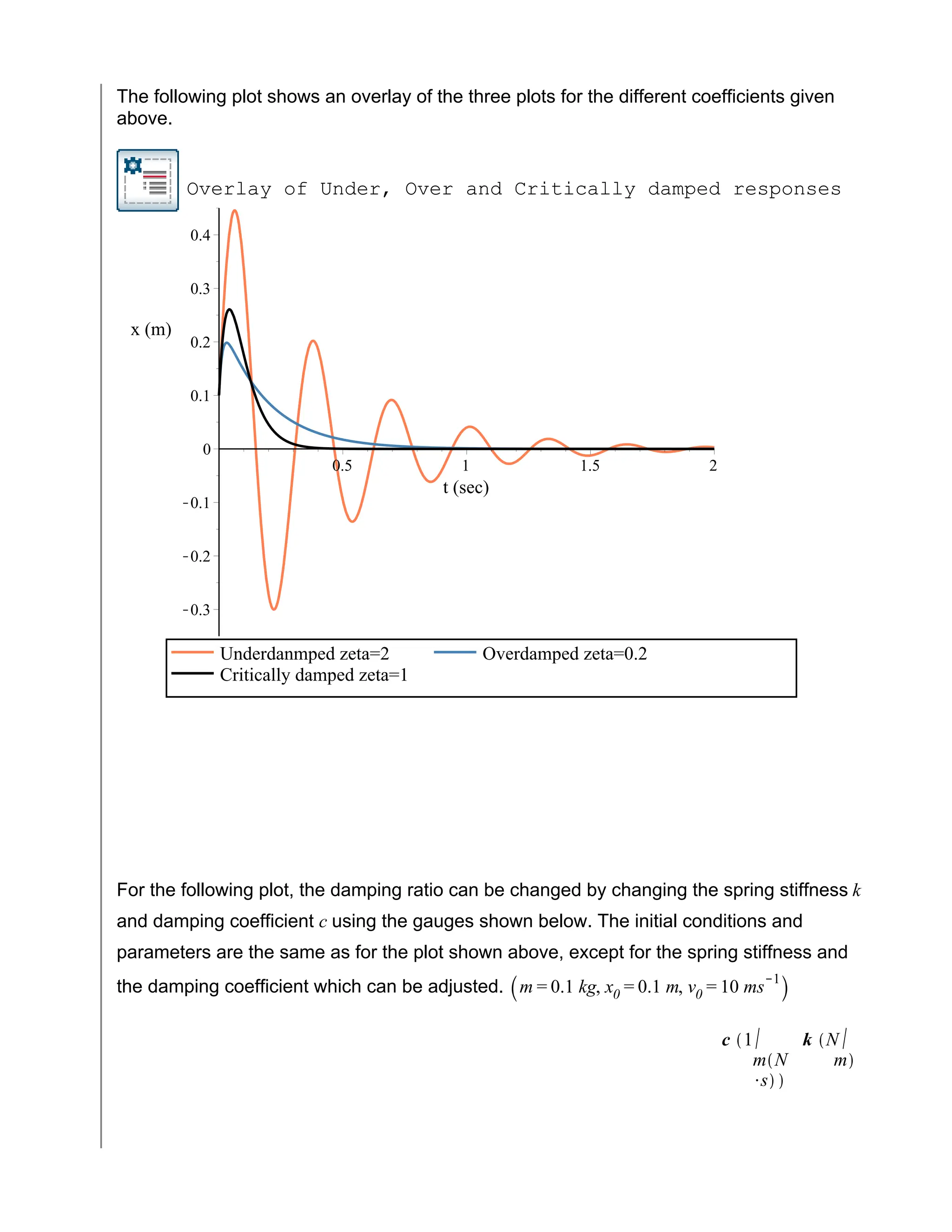 free vibration with damping in Single degree of freedom | PDF | Physics ...