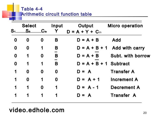 Free video lectures for mca