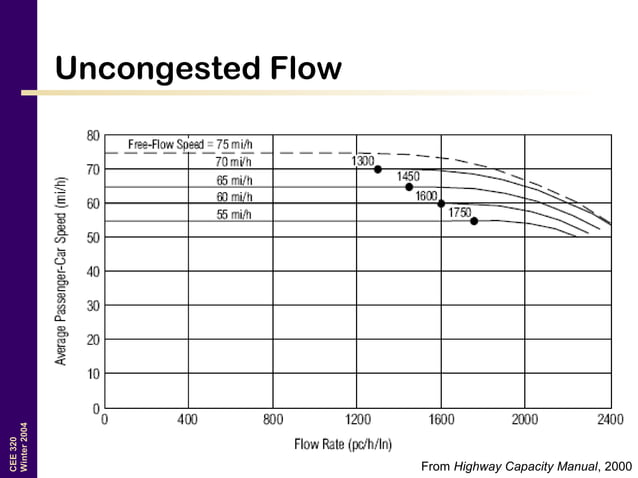 Freeway LOS (Transportation Engineering) | PPT | Commercial Trucks ...