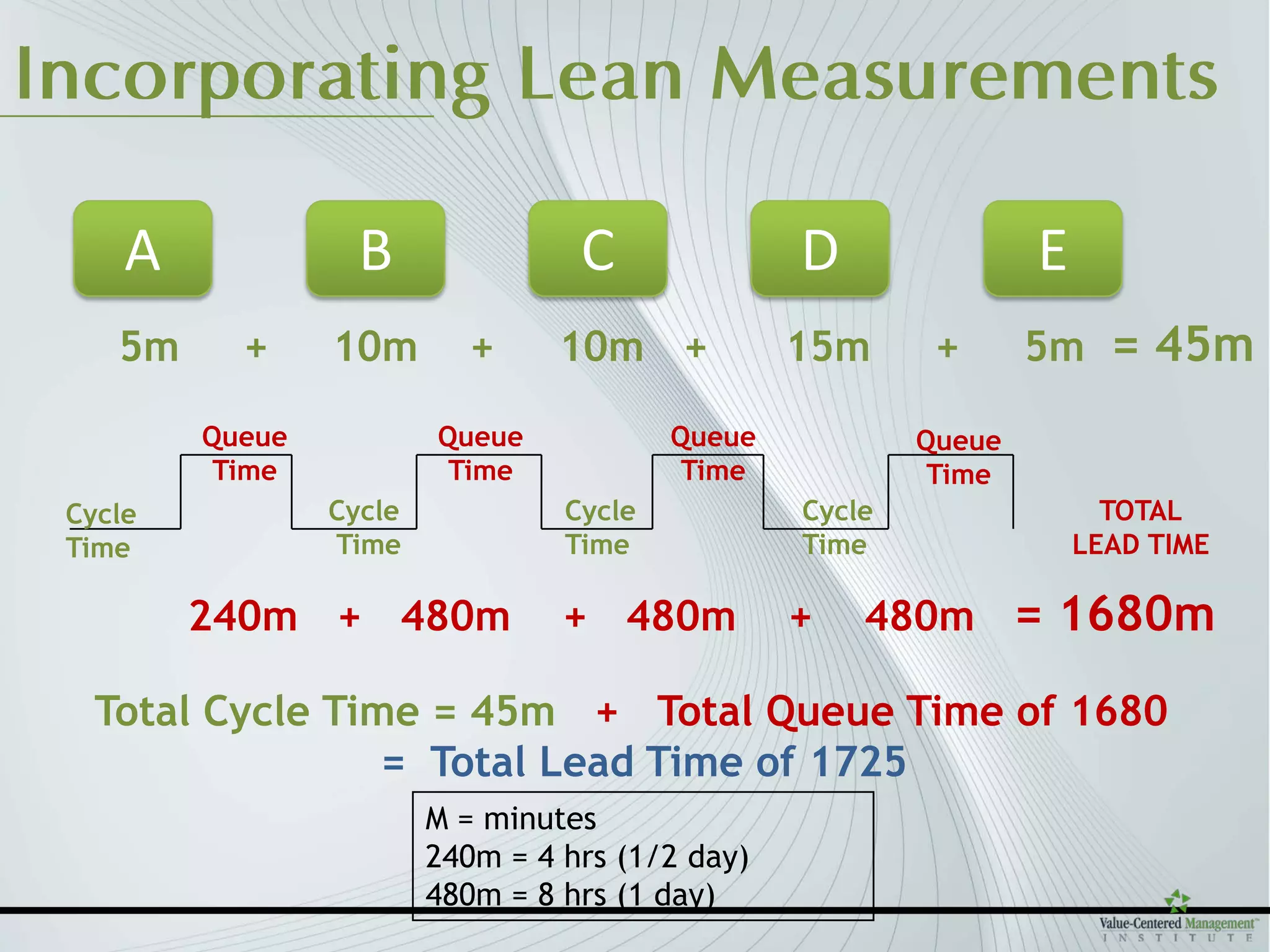 Materials And Information Flow Map | PDF