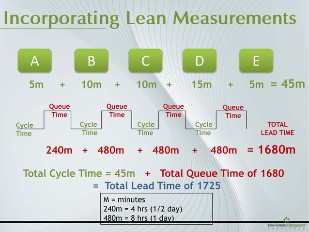 Materials And Information Flow Map | PDF | Business | Business and Finance