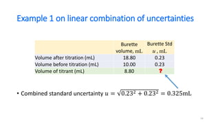 Common mistakes in measurement uncertainty calculations | PDF