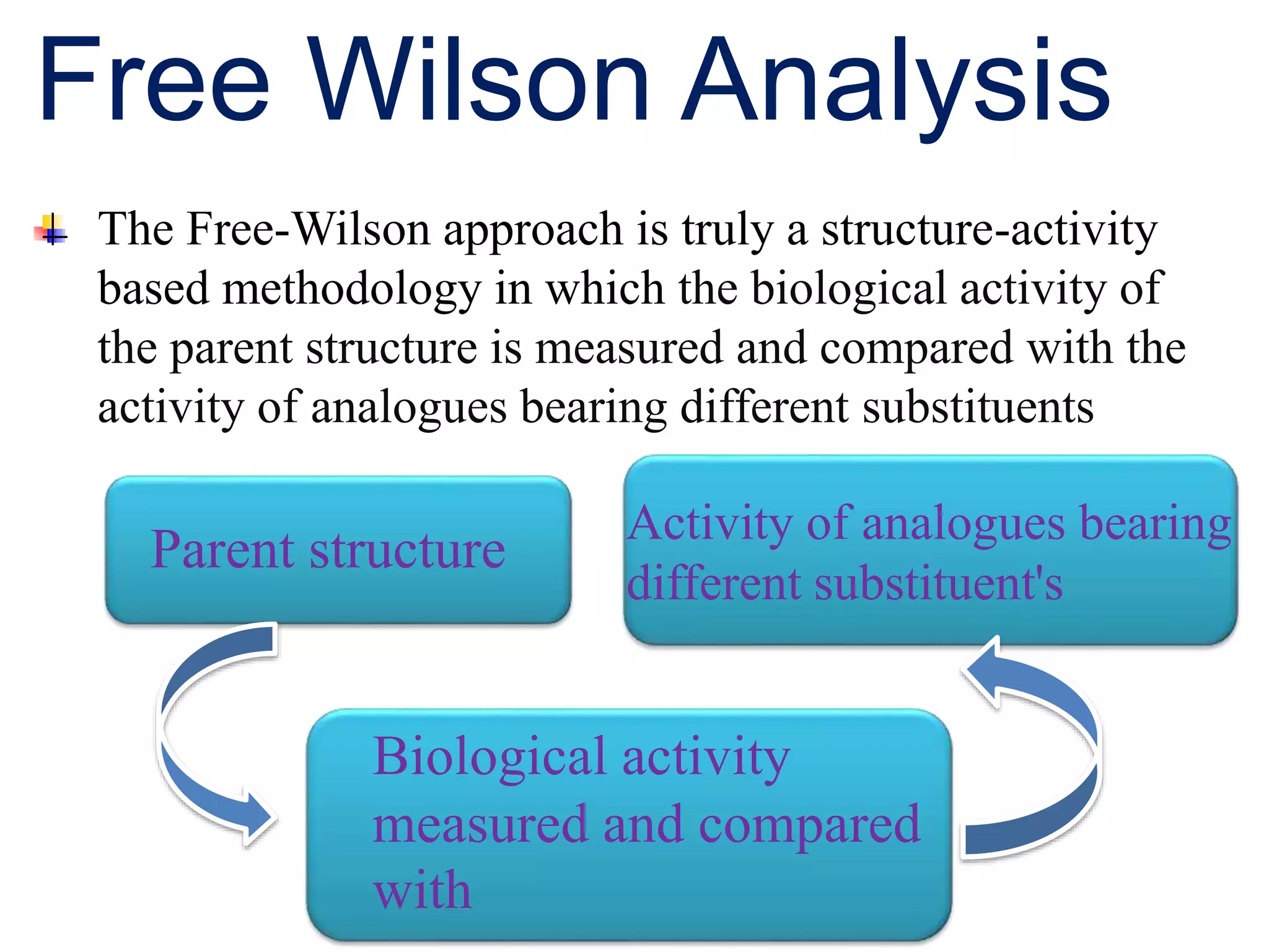 Free wilson analysis | PPTX