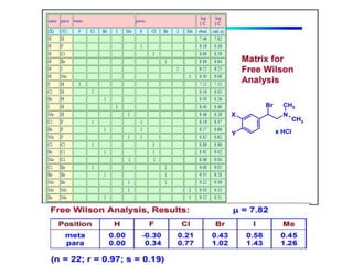 Free wilson analysis | PPTX