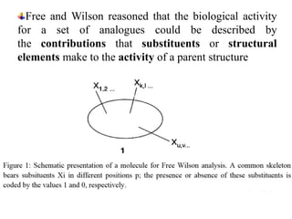 Free wilson analysis | PPTX