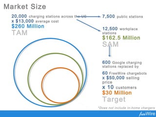 Freewire Berkeley final presentation | PPT