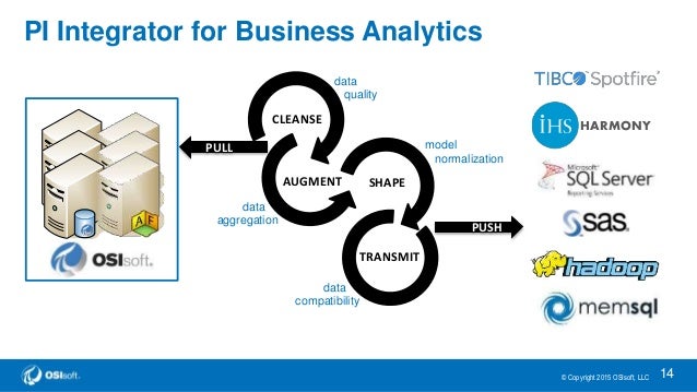 Free Your Data: Harness the Power of BI Tools to Improve Operations