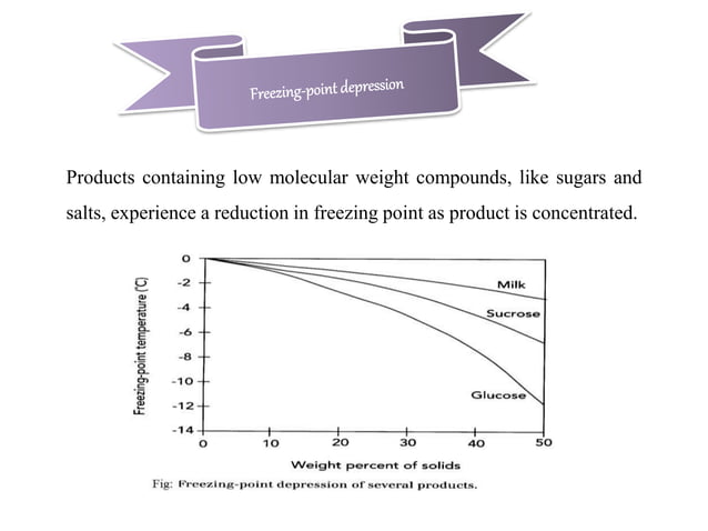 Freeze Concentration | PPTX