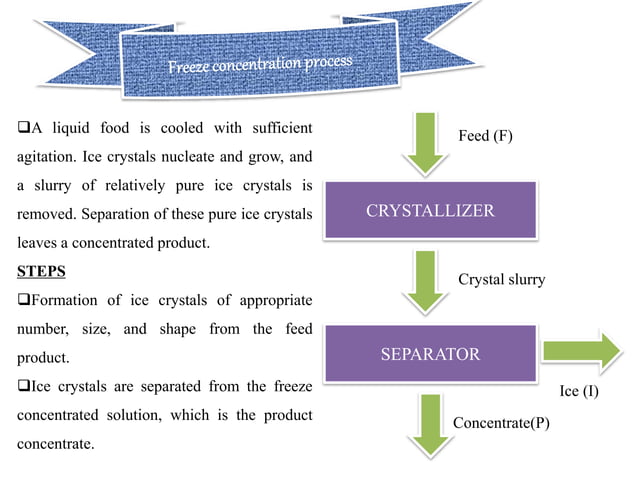 Freeze Concentration | PPTX