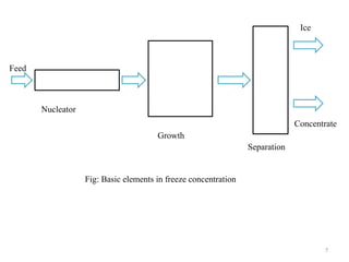 Freeze Concentration | PPTX