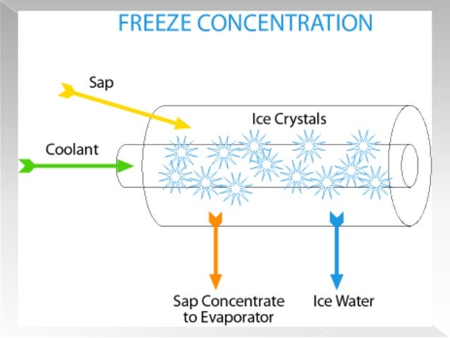 Freeze concentration