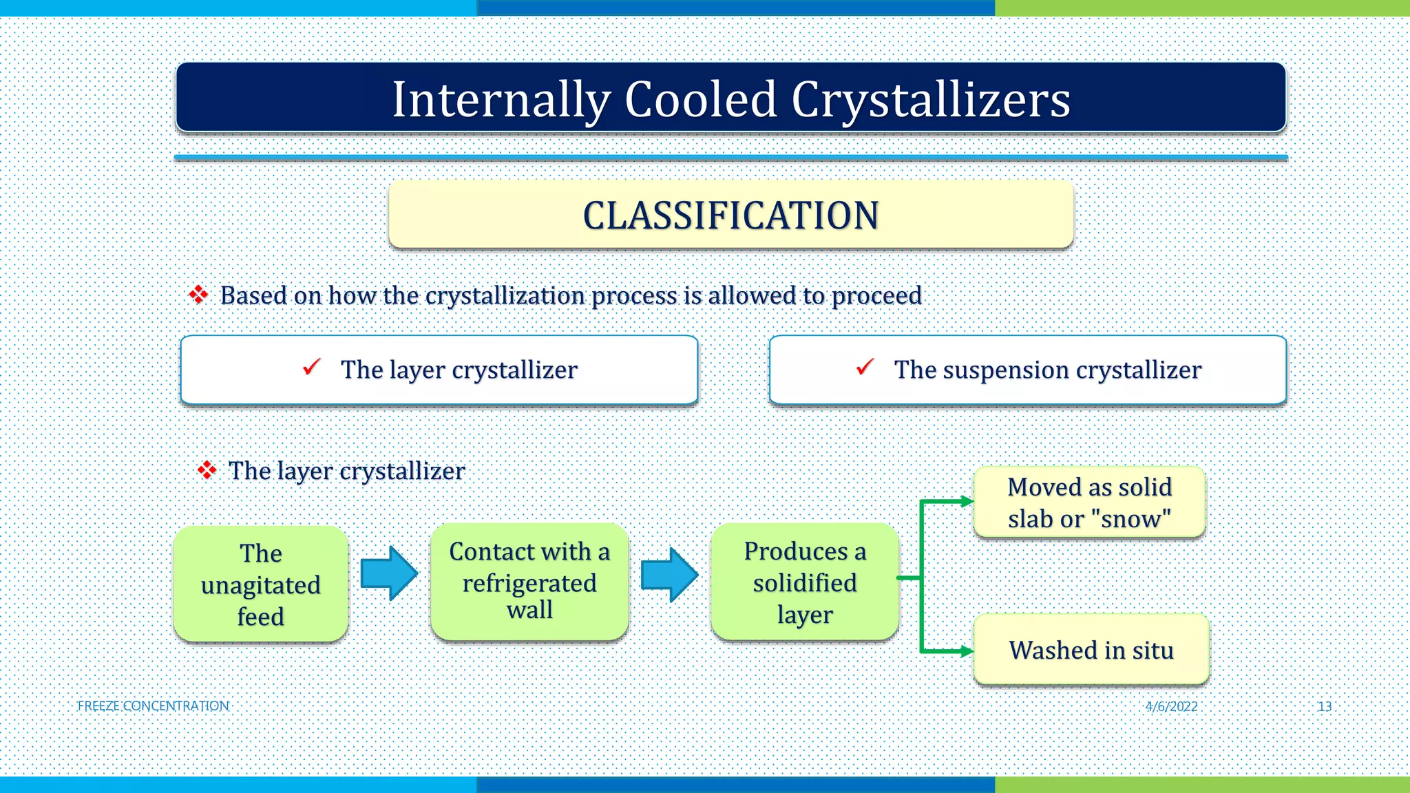 Freeze concentration | PPTX