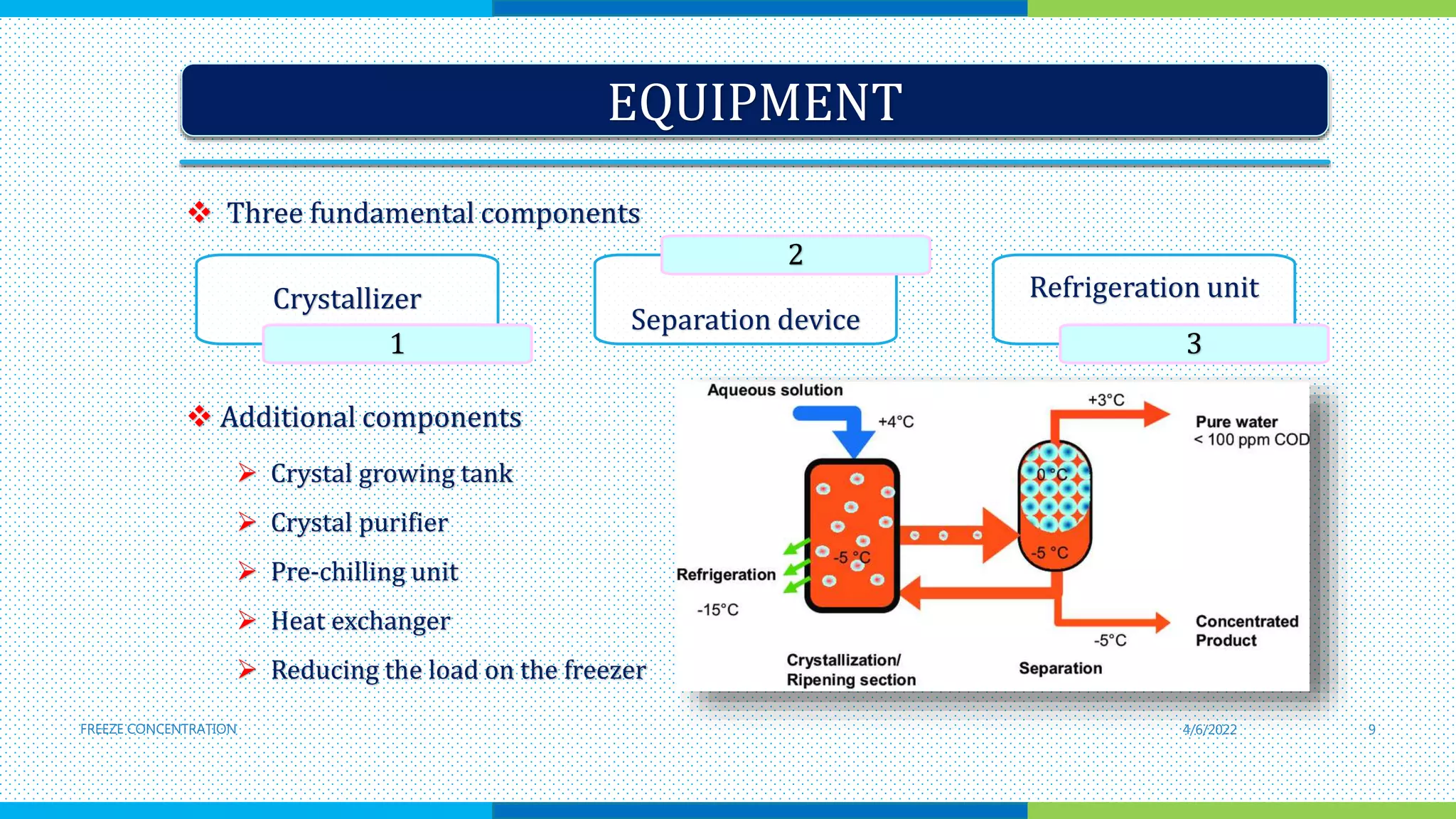 Freeze concentration | PPTX