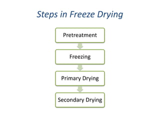 Freeze drying | PPTX