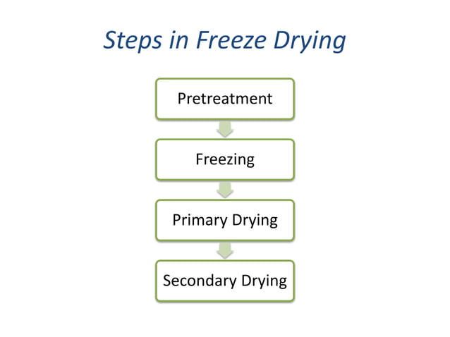 Freeze drying | PPTX | Chemistry | Science