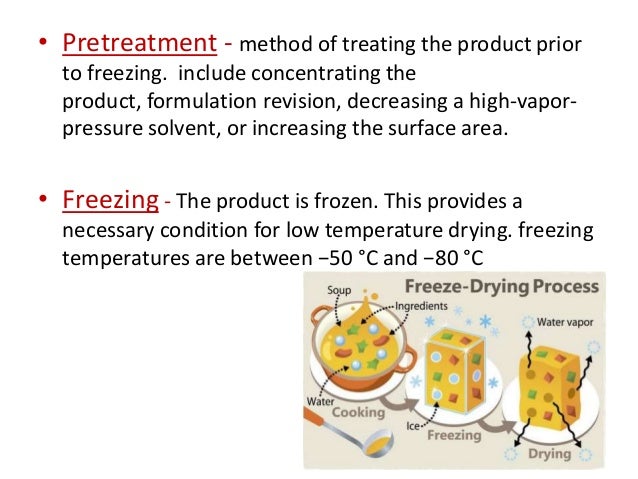 Freeze drying