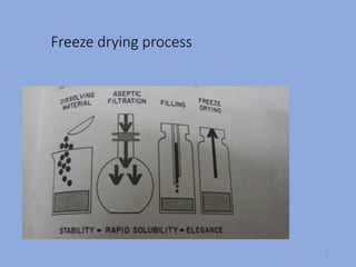 Freeze drying - lyophilization | PPTX