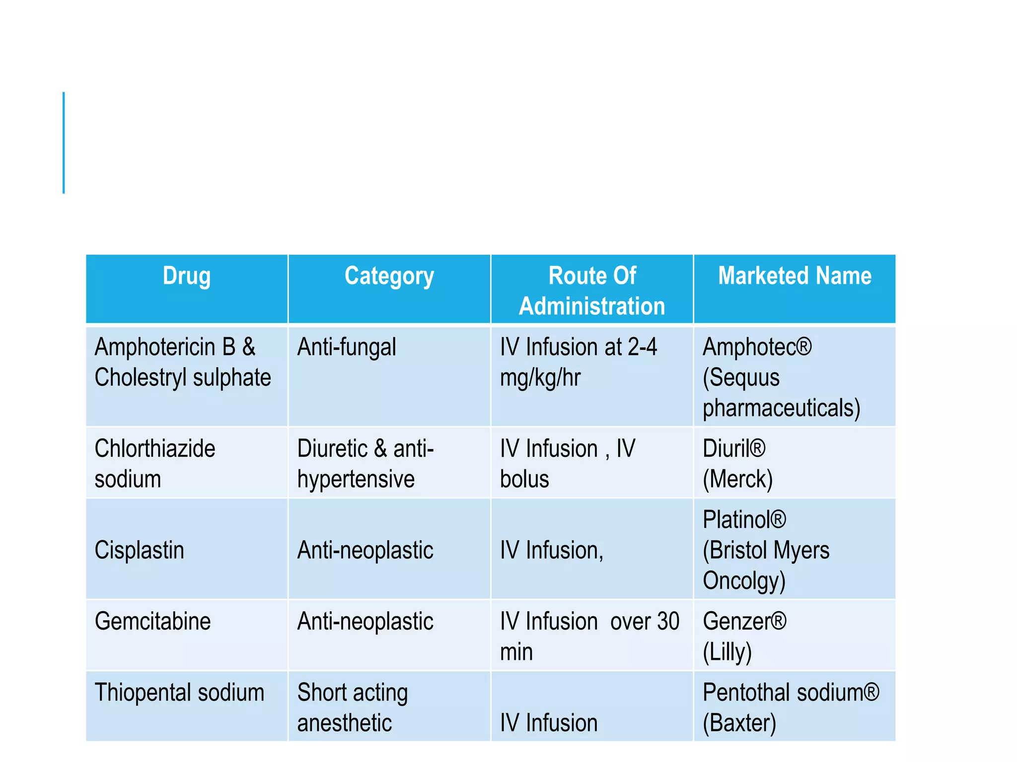 Freeze Drying (Lyophilization)- Pharmaceutical Engineering | PPT