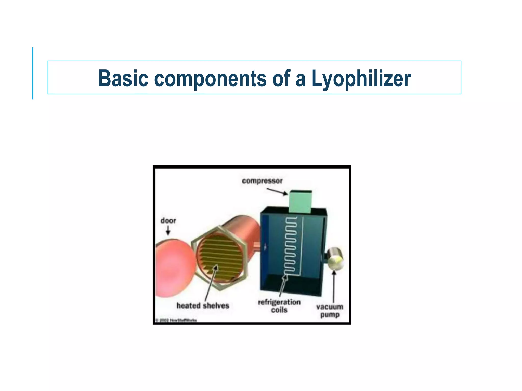 Freeze Drying (Lyophilization)- Pharmaceutical Engineering | PPT