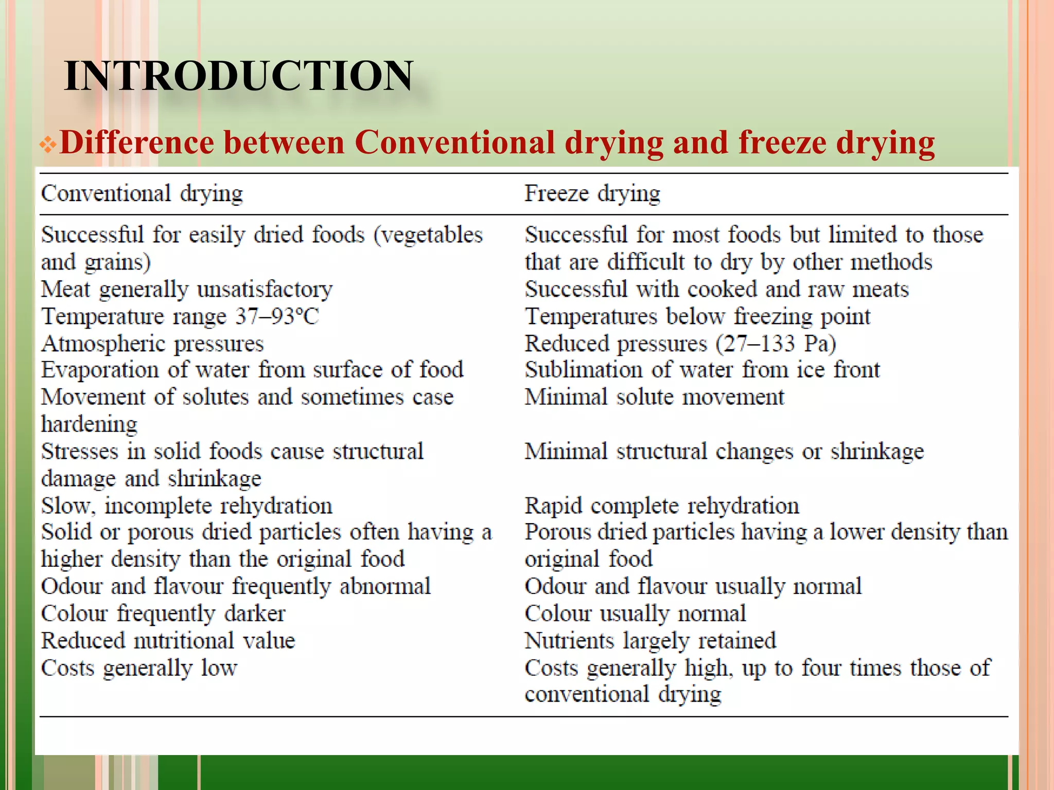 Freeze drying ppt | PPSX
