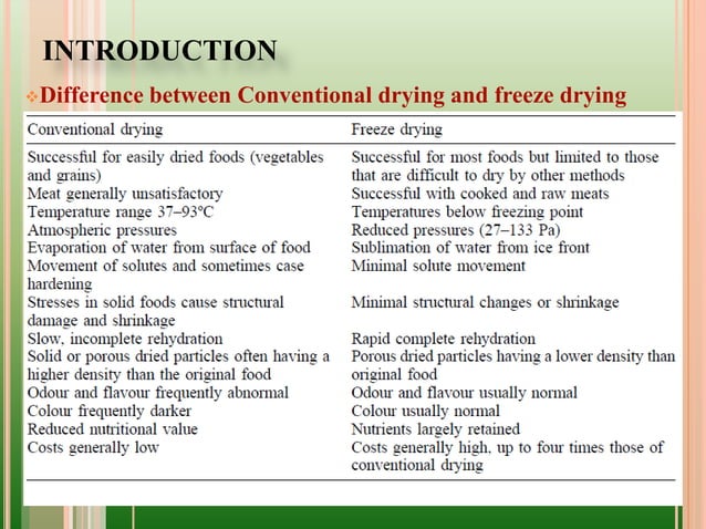 Freeze drying ppt | PPSX