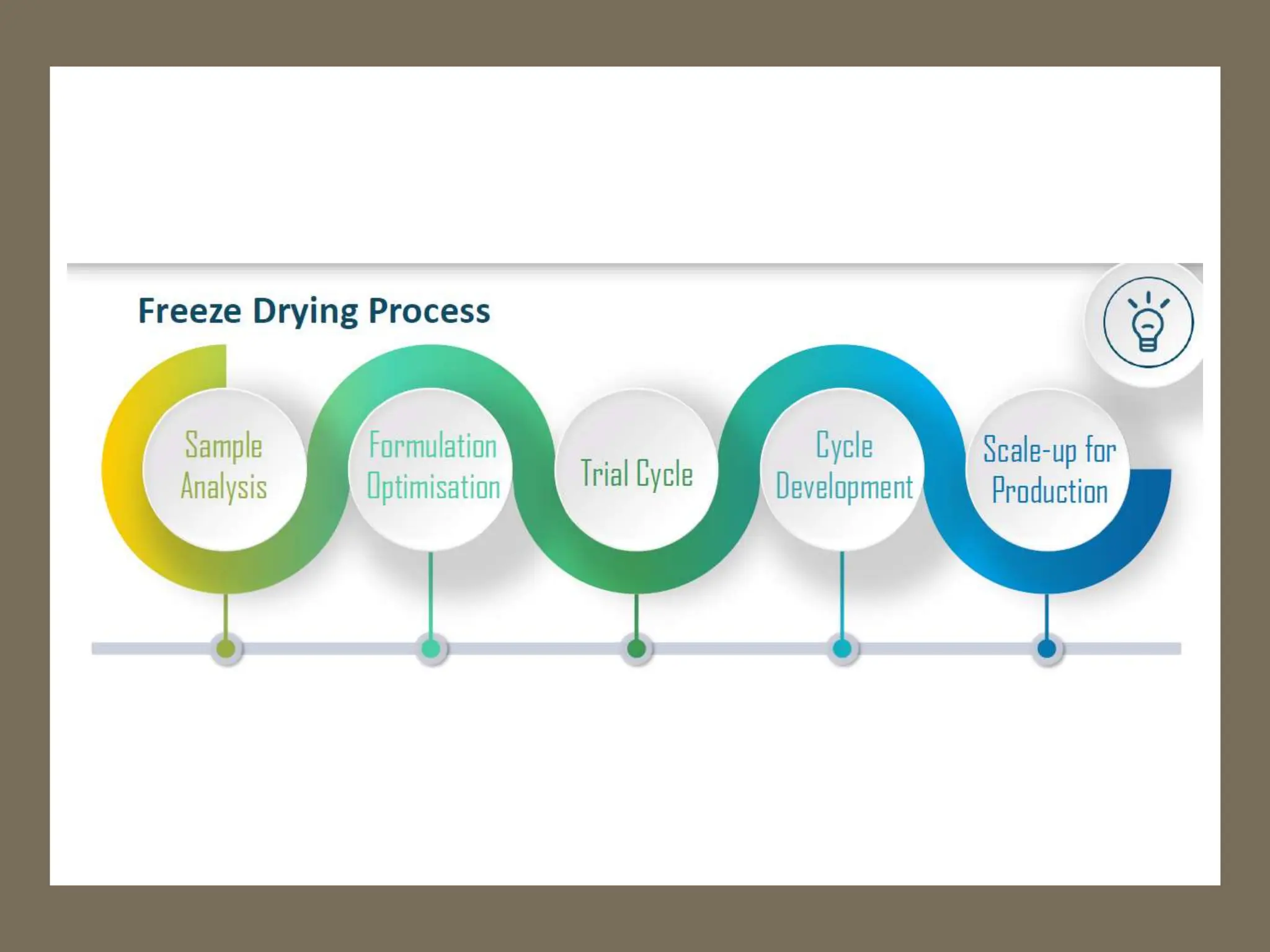 freeze drying ppt and lyophilization.pptx