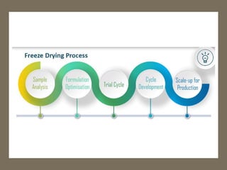 freeze drying ppt and lyophilization.pptx
