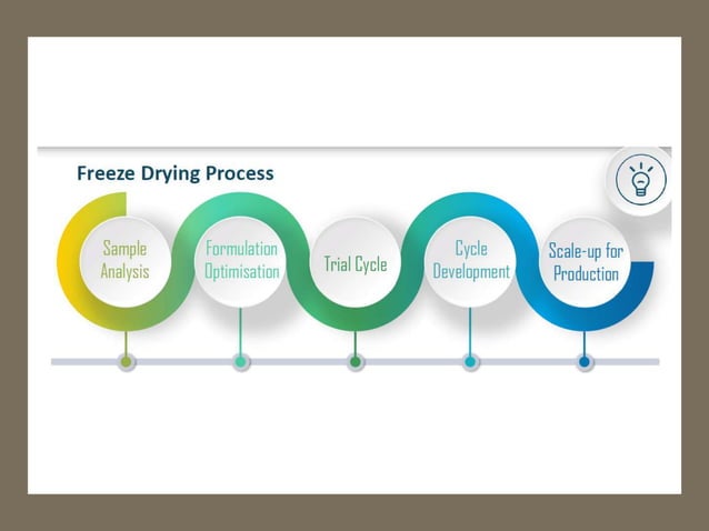 freeze drying ppt and lyophilization.pptx | Chemistry | Science