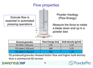 Freeze granulation - A multi-tool for enhanced ceramic processing | PDF ...
