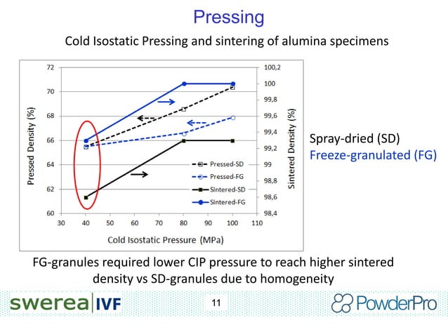 Freeze granulation - A multi-tool for enhanced ceramic processing | PDF ...
