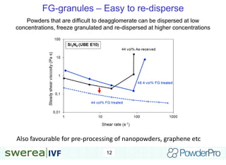 Freeze granulation - A multi-tool for enhanced ceramic processing | PDF ...