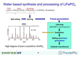 Freeze granulation - A multi-tool for enhanced ceramic processing | PDF ...