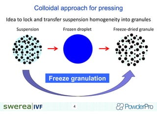 Freeze granulation - A multi-tool for enhanced ceramic processing | PDF ...