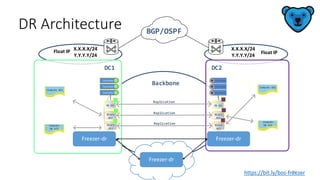 OpenStack Backup, Restore, DR (Freezer) | PPT