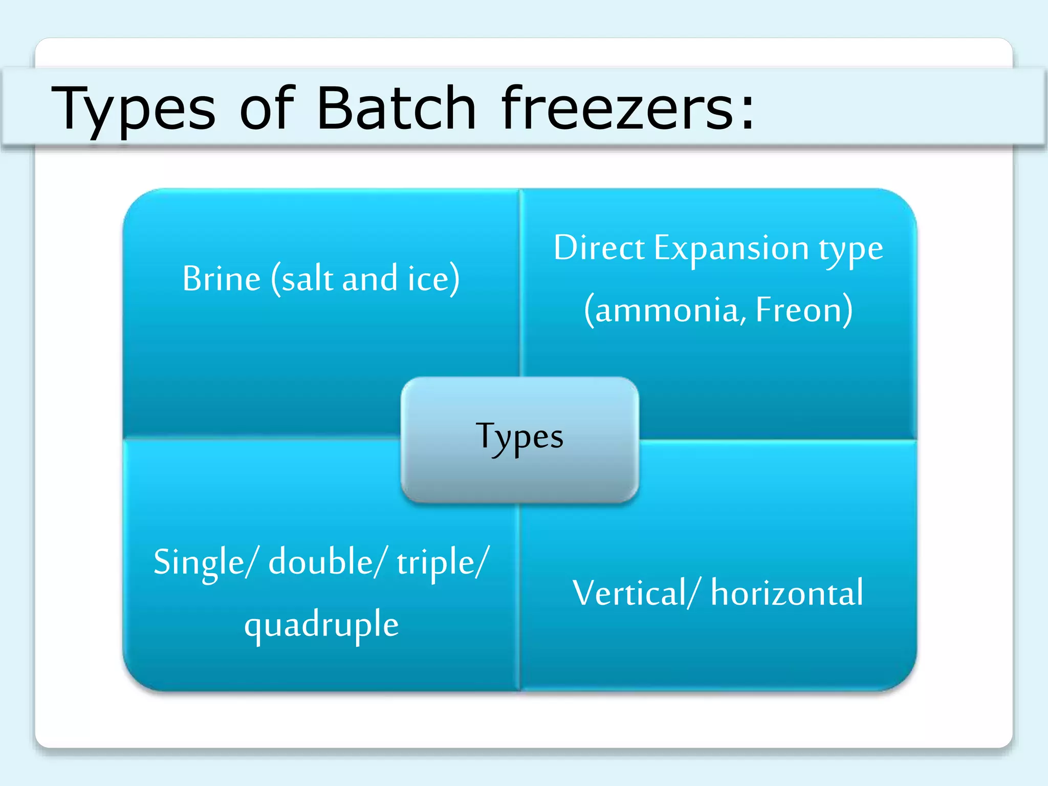 Ice-Cream Freezers : Types - Construction and working | PPTX