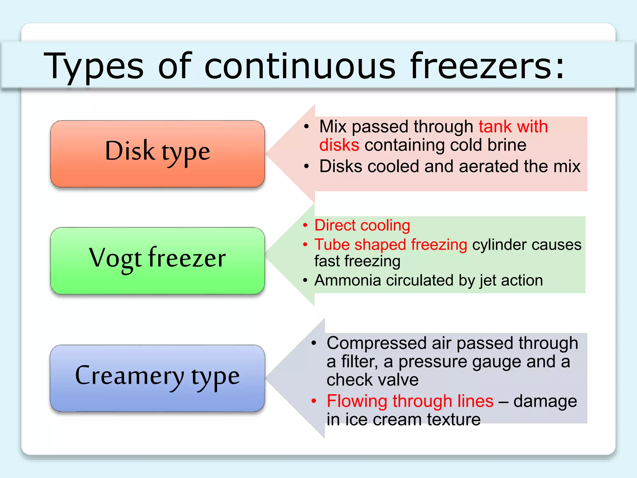 Ice-Cream Freezers : Types - Construction and working | PPTX