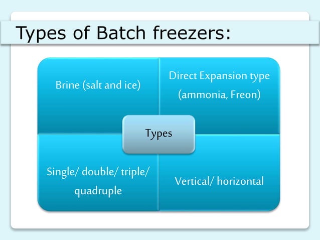 Ice-Cream Freezers : Types - Construction and working | PPTX | Desserts ...