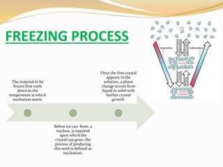 Freezing | PPT