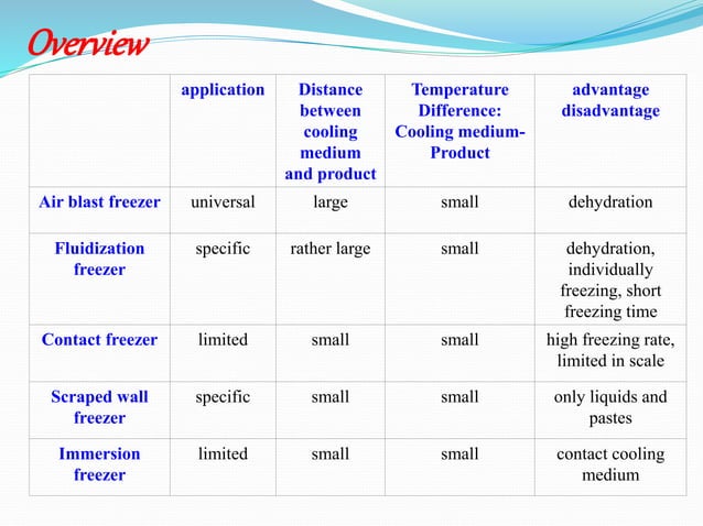 Freezing | PPTX | Chemistry | Science