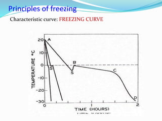 Freezing | PPTX